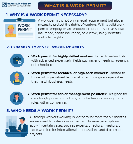 What Is a Work Permit? Procedures for Issuing WP and What You Need to ...